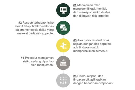 Risk Based Internal Audit