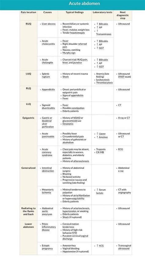 Science Of Medicine Added A New Photo Science Of Medicine