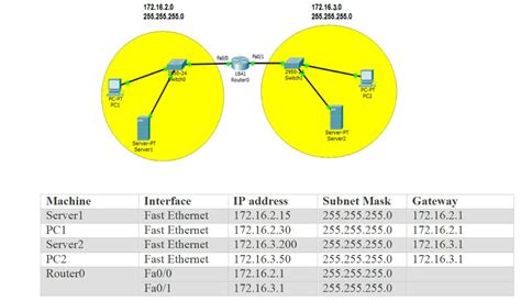 solved question twobuild a network topology as given below