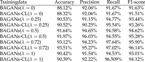This Figure Indicates The Effect Of Using Alpha Compositing Algorithm
