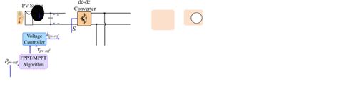 A Circuit Configuration And Control Structure For The PV System And Download Scientific