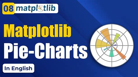 Matplotlib Pie Charts Drawing A Pie Charts Using Matplotlib English