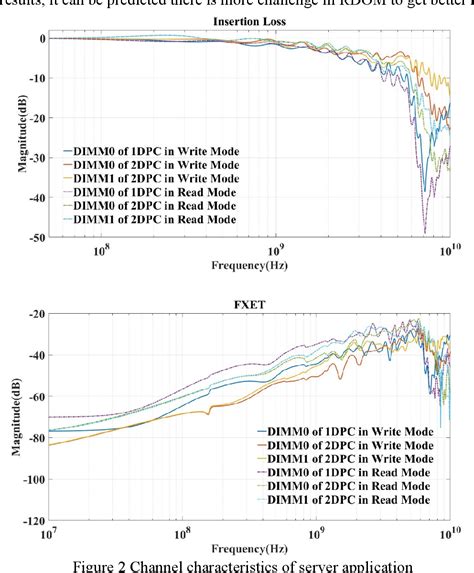 Figure 2 From Designcon 2019 Who Is Phosphor 6 4 Gb S Single