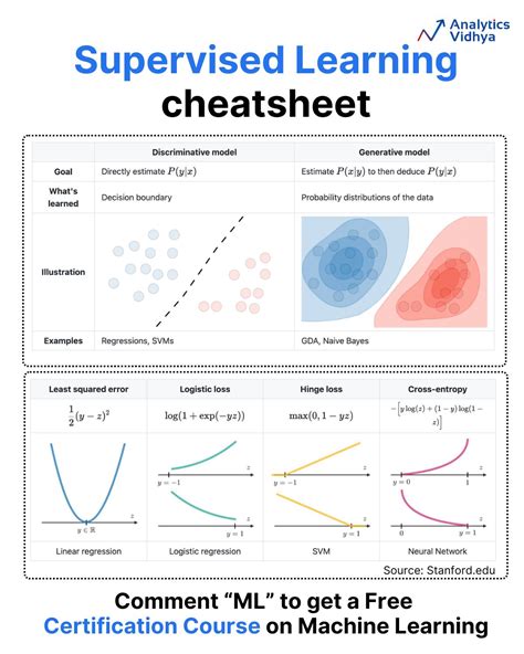 Analytics Vidhya Data Science Community Analytics Vidhya • Instagram Photos And Videos