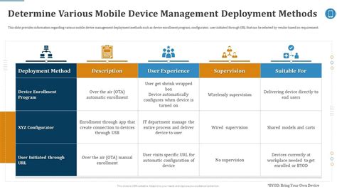 Determine Various Mobile Effective Mobile Device Management Ppt