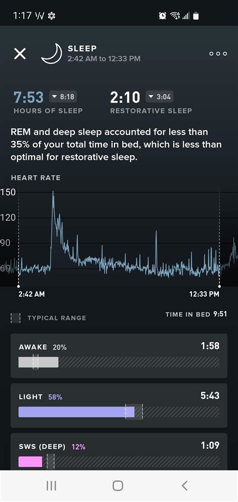 You Guys Enjoyed My Daily Stress Graph Here Is Me Waking Up In The Middle Of An Anxiety Attack