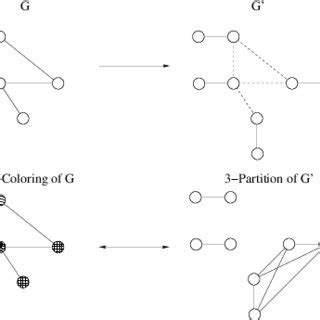 An Example Of The Graph G Obtained From A Graph G And The Equivalence Download Scientific