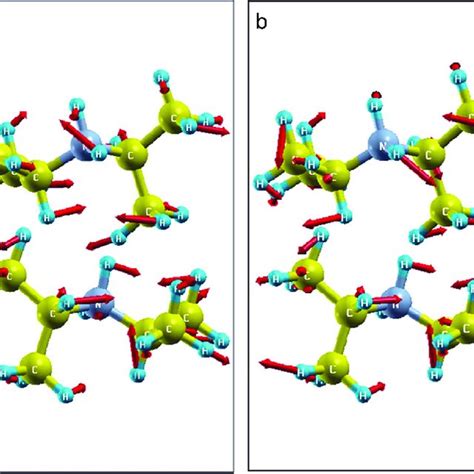 Eigenvectors Of The Vibrational Modes At A 18295 Cm −1 And B Eigenvectors Of The Vibrational Modes At A 18295 Cm −1 And B