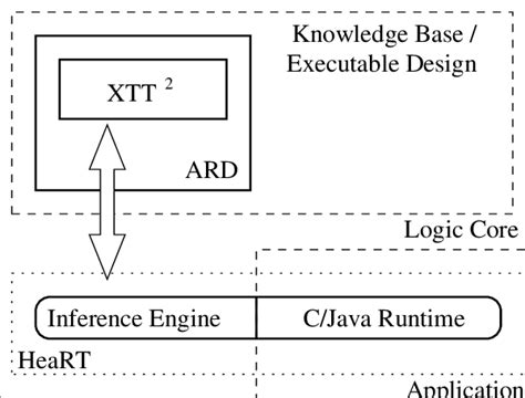 Executable Design Concept Download Scientific Diagram