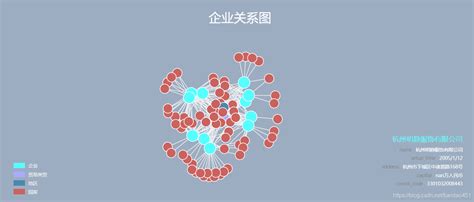 对neo4j导出数据做知识图谱可视化 D3库实现peng711的博客 Csdn博客neo4j知识图谱可视化