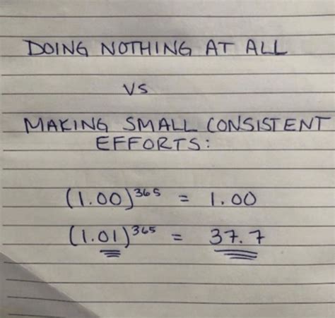 Cristian Paun On Linkedin A Mathematical Explanation Of Doing Nothing