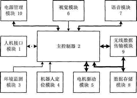 Intelligent Robot Eureka Patsnap