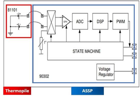 MLX Non Contact Infrared Temperature Sensor With ESP