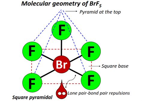 Brf5 Lewis Structure Molecular Geometry Bond Angle Hybridization