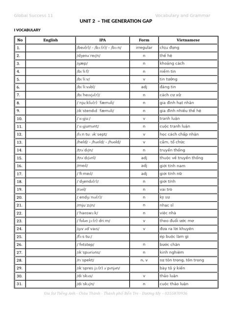 Gs 11 Unit 2 Check Vocab Pdf