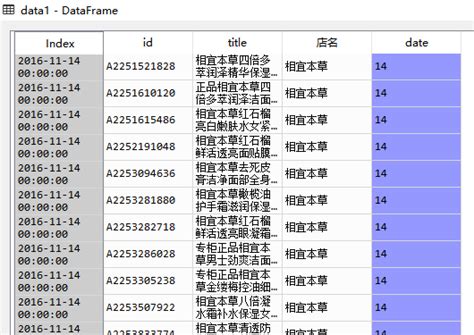 利用python 解剖”双11商家打折套路 知乎