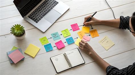 Cara Membuat Flowchart Yang Jelas Dan Mudah Dipahami — Fruitylogic