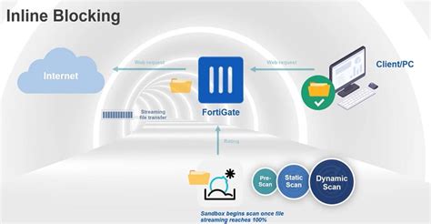 Fundamentals Of FortiGate Firewall Essential Guide Network Interview