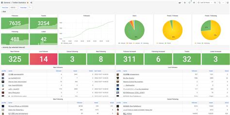 github disksing twiyou twitter friend monitoring tool