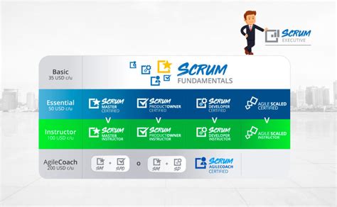 Our Certifications Scrum Agile Institute