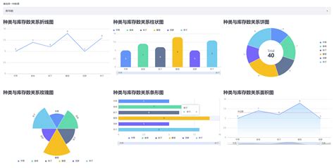 数据可视化新方案：pythonpyg2plotstreamlit 知乎