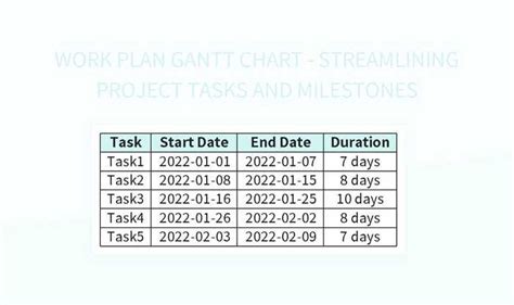 Work Plan Gantt Chart Streamlining Project Tasks And Milestones Excel