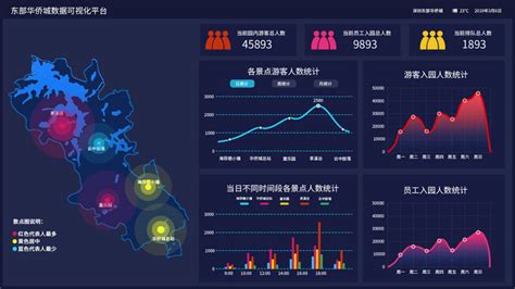 The Dark Blue Large Screen Displays The Dynamic Effects Of Background Data Visualization UI