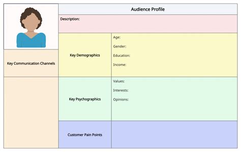 An Easy Guide To Target Audience Analysis With Templates Worksheets Library