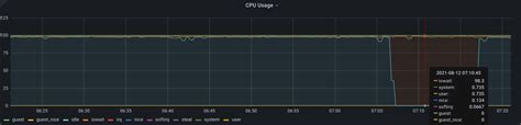 Waku V Node Unresponsive During I O Spike Issue Waku Org Nwaku GitHub