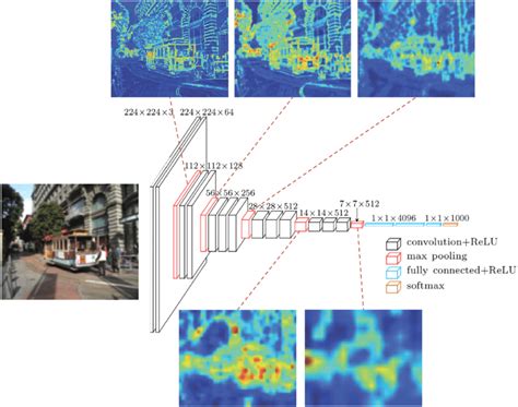 10 Best Tools For Machine Learning Model Visualization 2024