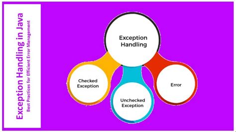 Bulet Kumar On Linkedin Best Practices For Exception Handling In Java Including Specific