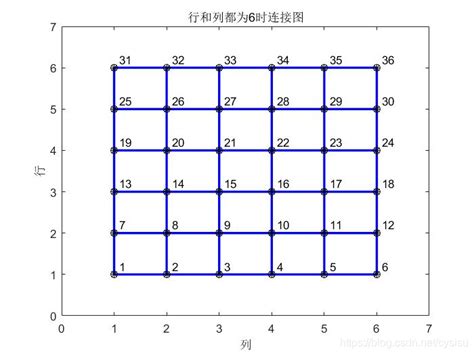 c语言用dfs实现找到图的所有路径（邻接矩阵实现） c语言输出一个图中两点之间所有路径 csdn博客