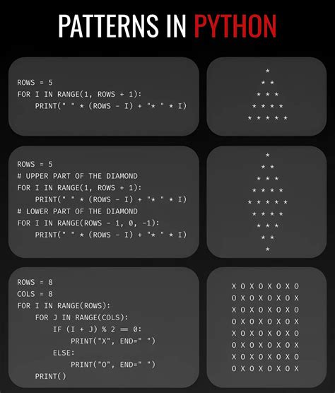 Coder Guruji Python Pattern Programs 💪🔥 Follow For More Coderguruji
