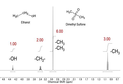 Quantitative Nmr Qnmr Nuclear Magnetic Resonance Nmr [analytical Chemistry] Laboratory