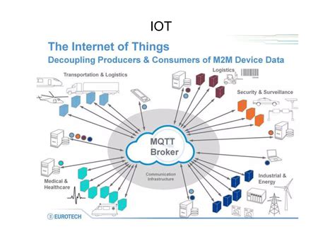 Mqtt Iot Protocol Introduction Ppt