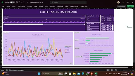 Dataanalysis Excel Dashboard Datavisualization Coffeesales… Ahmed Lasheen 31 Comments
