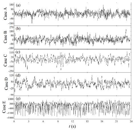 Representative Eeg Recordings Of A Case A B Case B C Case C Download Scientific