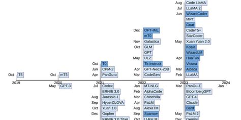 amit singh bhatti on linkedin more than huggingface imports llm