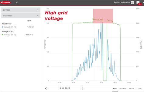 South Australia Going Off Grid With A Million People