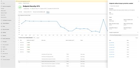 Overview Of Exposure Insights And Secure Score In Microsoft Security Exposure Management