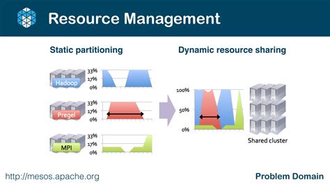 Mesos Cluster Management System Pdf