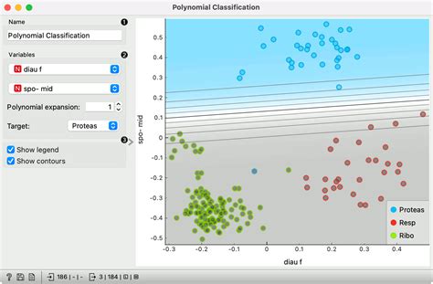 Orange Data Mining Undefined