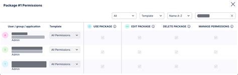 Managing Packages And Package Permissions
