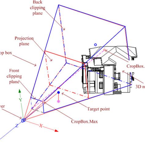 Pdf Visualization Of Cctv Coverage In Public Building Space Using Bim