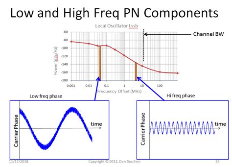 Python How To Set Font Size Or Label Size To Fit All Device Stack Overflow