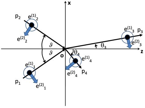 Definitions Of Kinematic Variables [5] Download Scientific Diagram