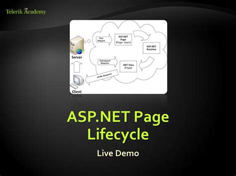 ppt asp web forms intro powerpoint presentation free download