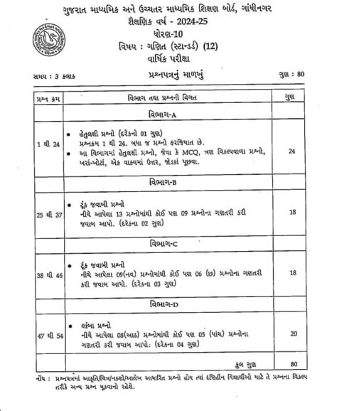 Gujarat Gseb Ssc Exam Pattern 2025 26 Marking Scheme Question Pattern