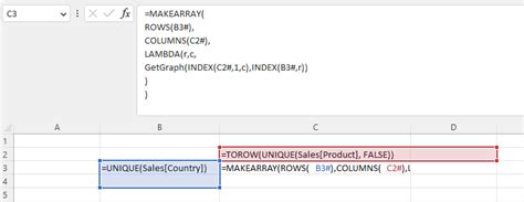 Chris Webbs Bi Blog Excel Small Multiples And Sparklines Fun With Dynamic Arrays Let Lambda