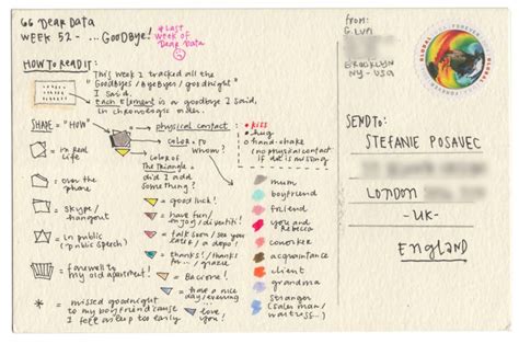 Data Datavisualization Storytelling Muhammad Faisal